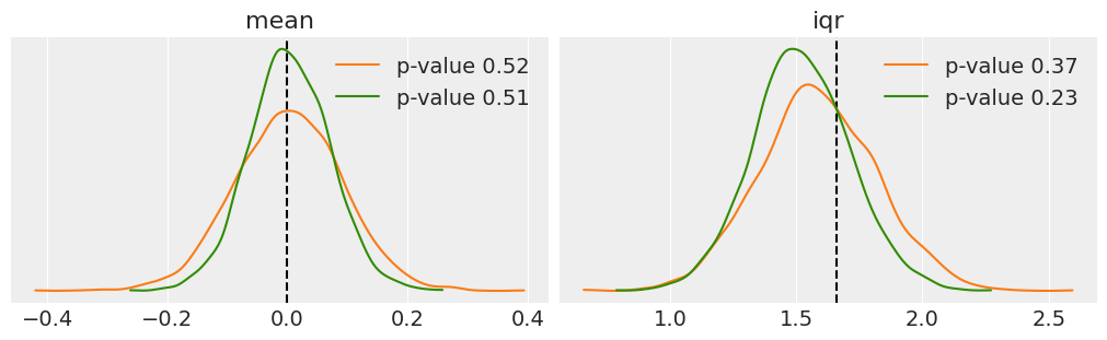 Chapter 5 Model Comparison — Bayesian Analysis In Python 2nd Ed With Numpyro