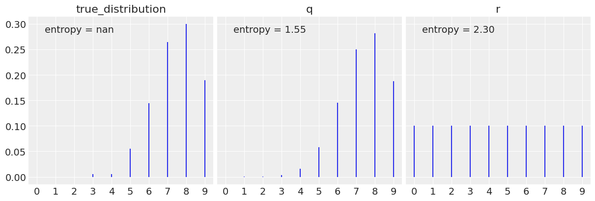 Chapter 5 Model Comparison — Bayesian Analysis In Python 2nd Ed With Numpyro